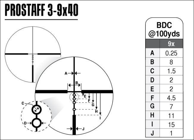 Nikon Prostaff 3-9x40 BDC Reticle Hunting Rifle Scope