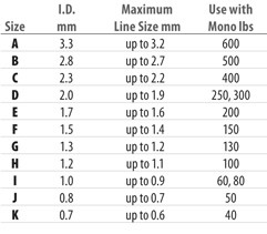 AFW Grand Slam Aluminium Tournament Grade Mono Crimps Leader Sleeves ...