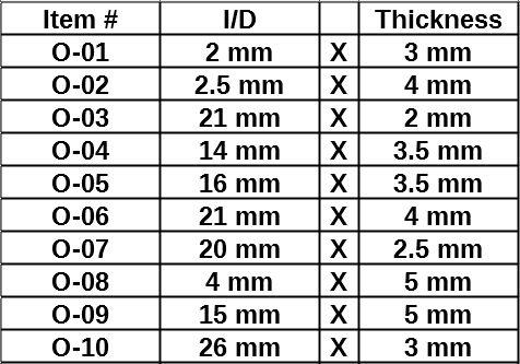 O Ring Groove Size Chart