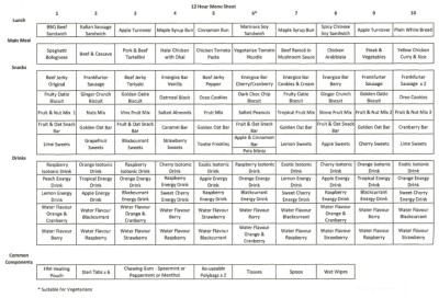 BRITISH ISSUE 12 HOUR RATION PACK - Just Like US MRE's - Menu 10 | eBay