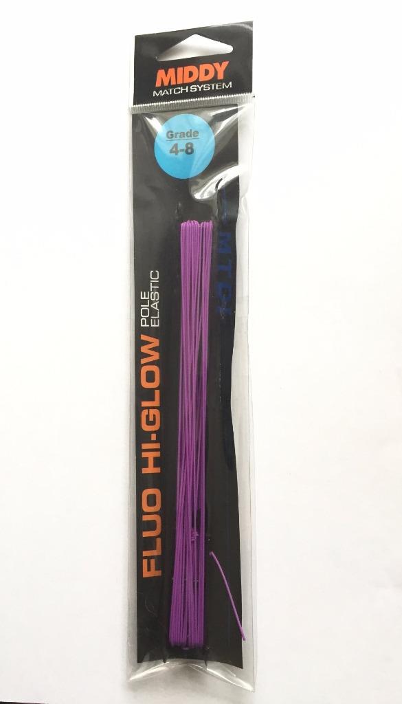 CarpForum Thread : Marker / pole elastic : Carp Fishing Forum