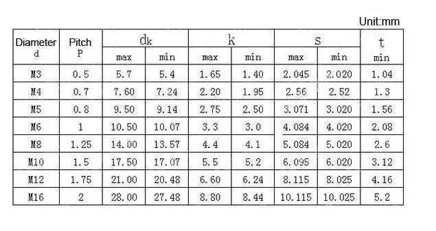 Metric Stainless Steel 304 Thread M4 Flat head hex socket cap screws ...