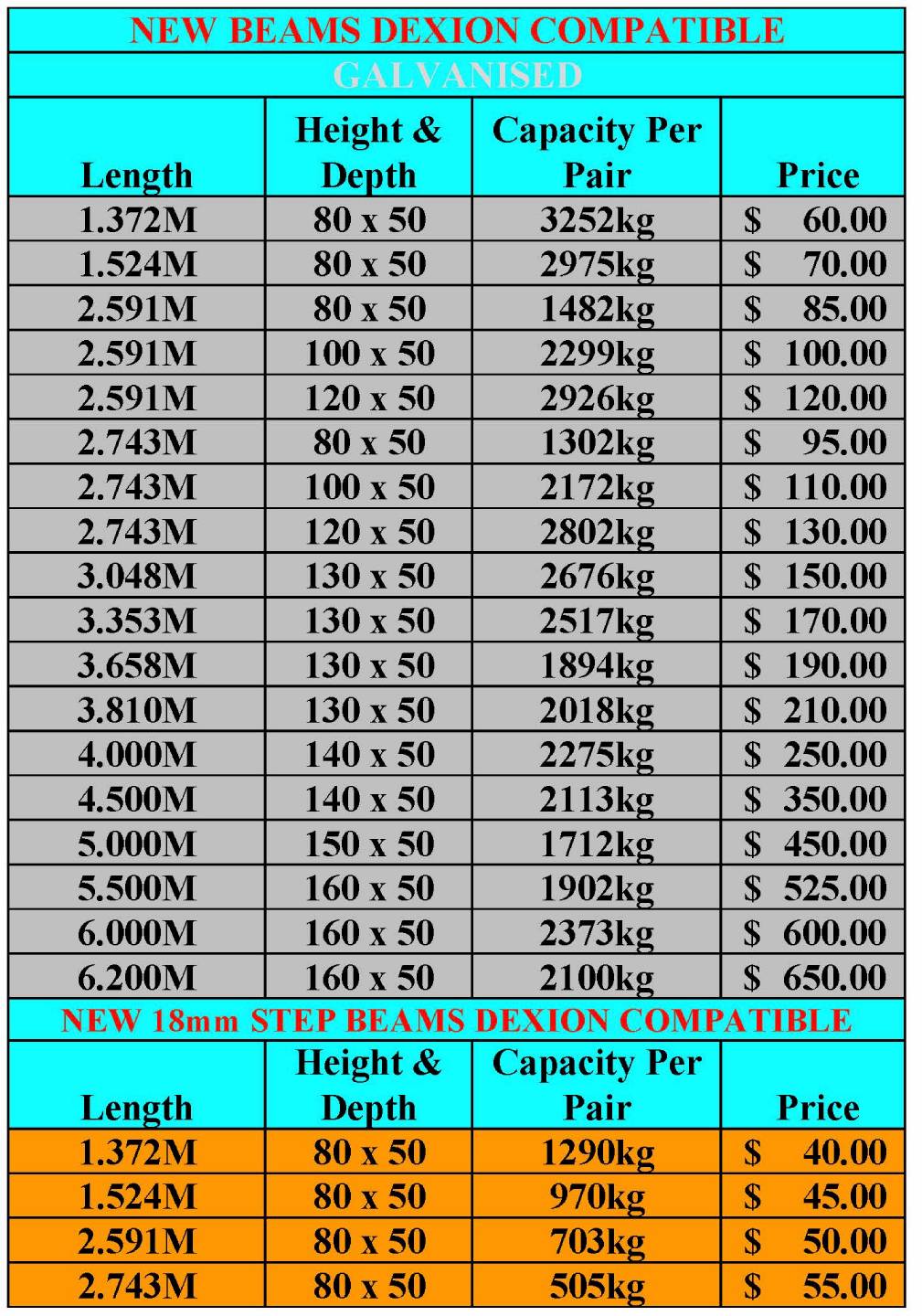 NEW PALLET RACKING BEAMS DEXION COMPATIBLE 6.2M WIDE | eBay