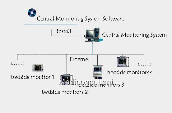 Contec Central Monitor System Software for Patient Monitors Network,as ...