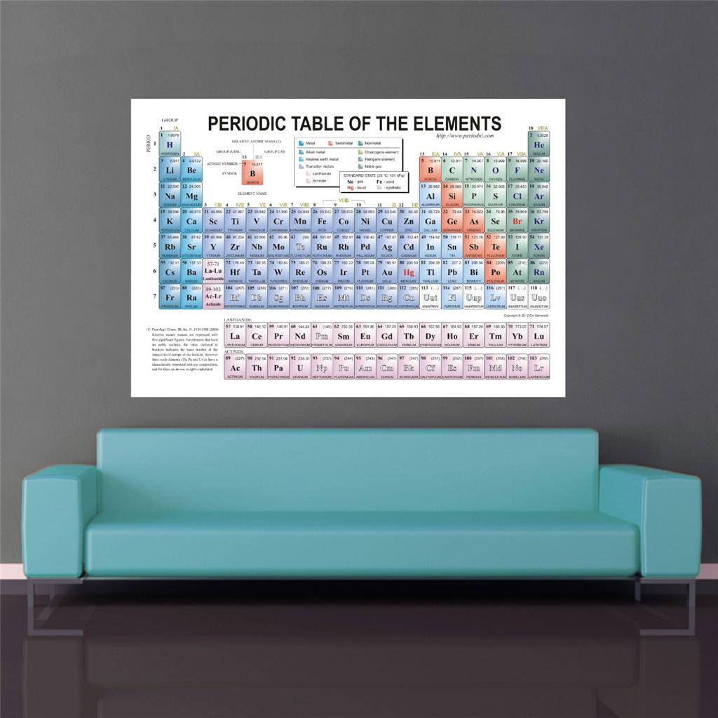 Wall Art Periodic Table at Claire Sidaway blog