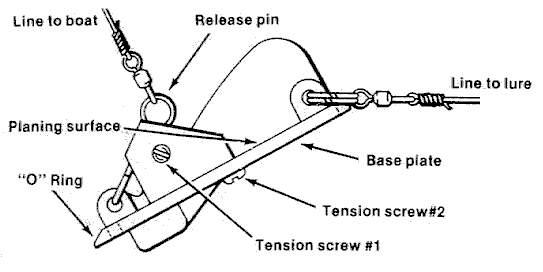 Dipsy Diver 50 Feet Trolling Planer GET DOWN DEEP (rigger troll lure ...