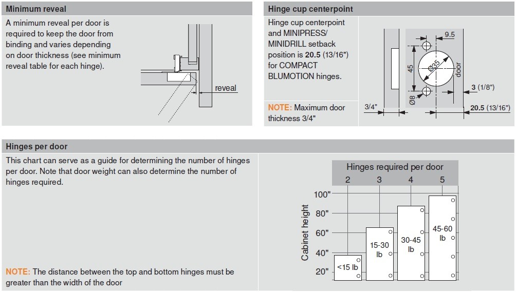 Blum Cabinet Hinges Instructions Cabinets Matttroy