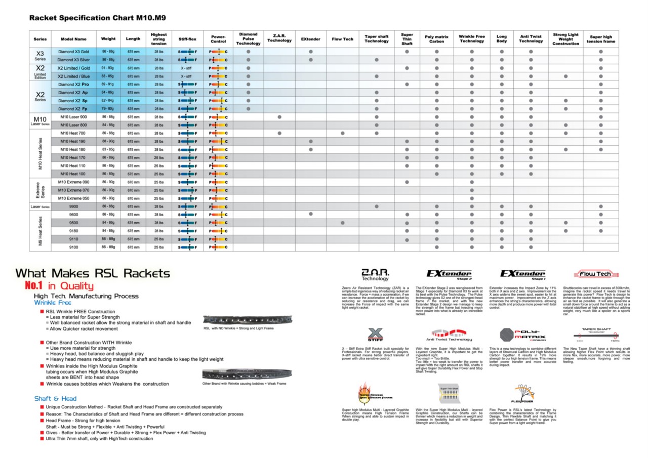 Rsl badminton racket : trouvez le meilleur prix sur Voir avant d'Acheter