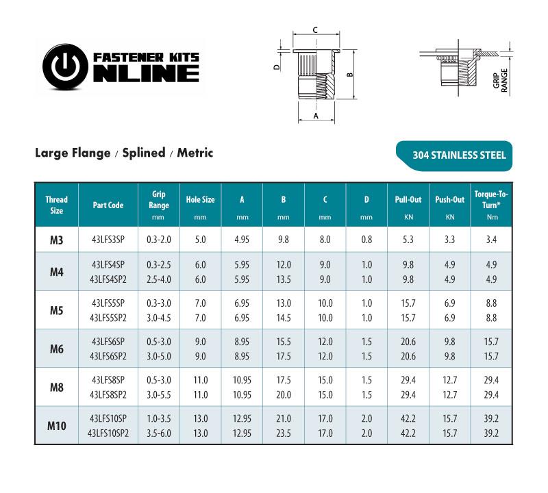 Qty 10 Stainless Large Flange M8 Splined Nutsert 3 ~ 5.5mm Grip Range ...