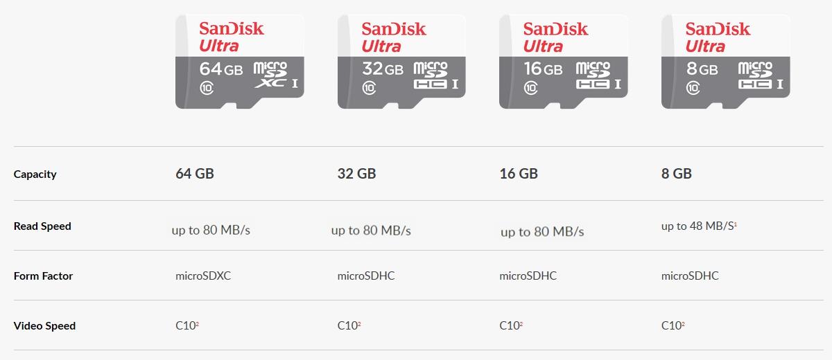 Micro SD Card SanDisk 128GB 16GB 32GB 64GB 256G Ultra Extreme Pro ...