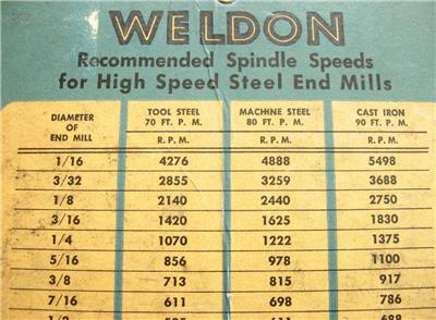 VTG Weldon Tool High Speed Steel End Mills Recommended Spindle Speed Chart