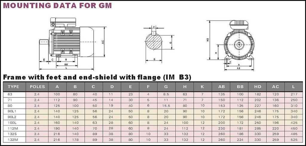0.75kw 1HP 1400pm shaft size 19mm Electric motor single-phase 240v | eBay