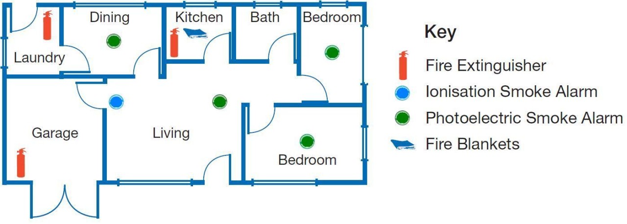 Quell Photoelectric Smoke Alarm Detector 240V Interconnectable set of ...