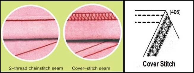 Consew 14TU858 3 Thread 2 Needle Portable Coverlock Coverstitch Machine ...