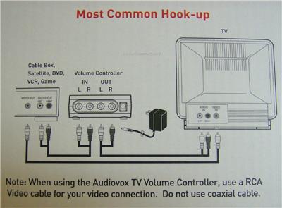 Volume Leveler Controls Loud TV Program & Commercial Sound PC iPod ...