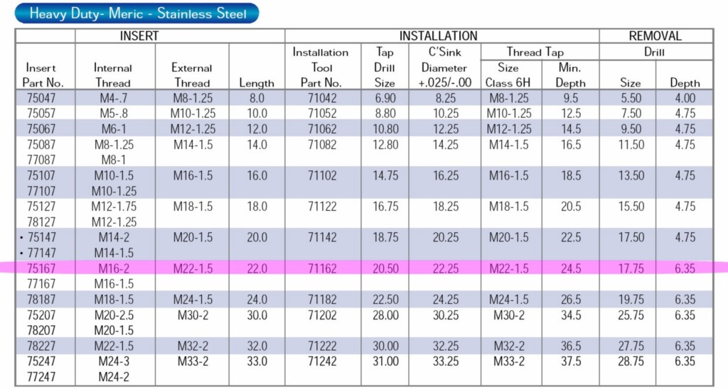 Key-Locking Threaded Insert Recoil 75167 M16-2.0 Keysert Stainless ...